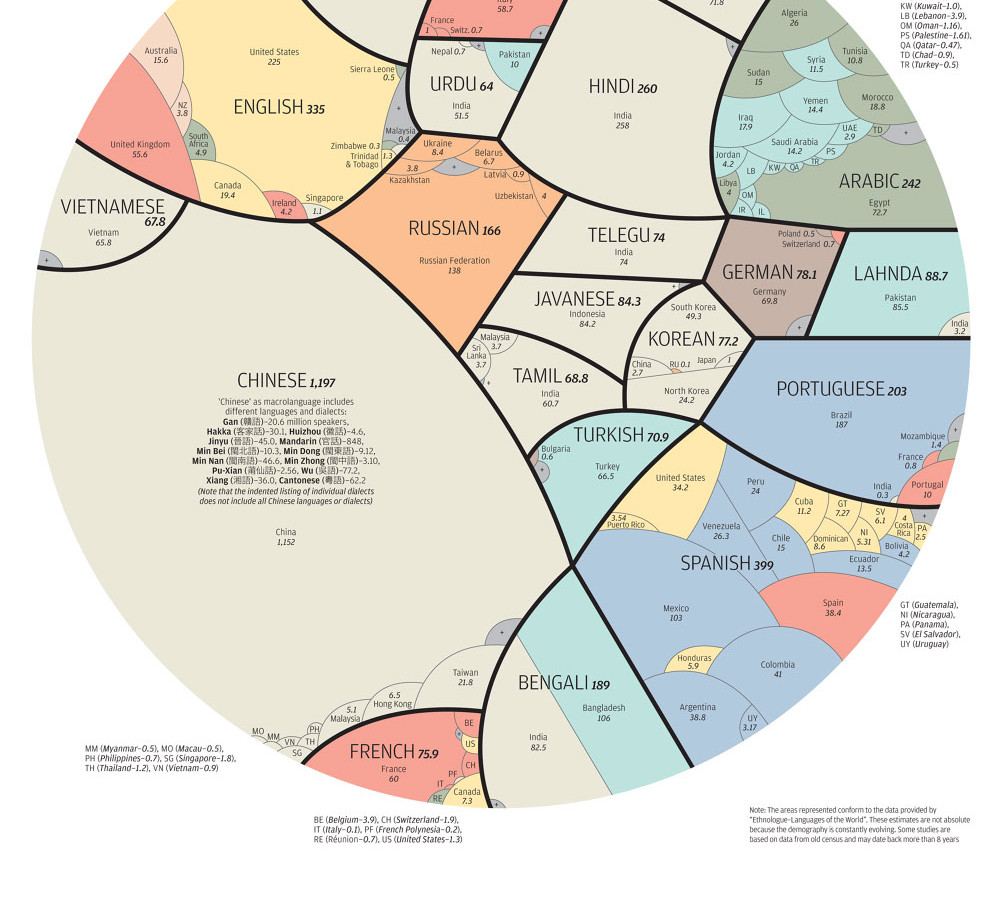 The World s Most Spoken Languages In One Simple Infographic Matador 