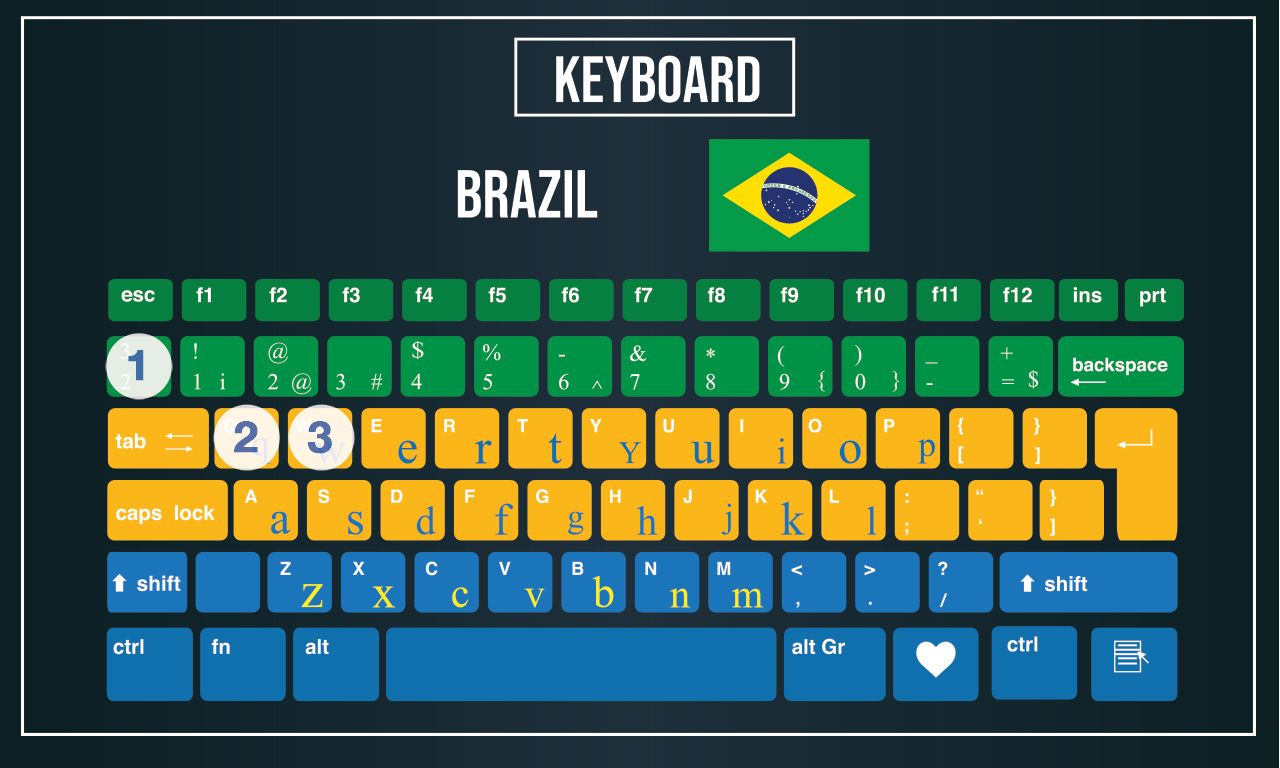 Greek ion Mark On Keyboard Monitormzaer