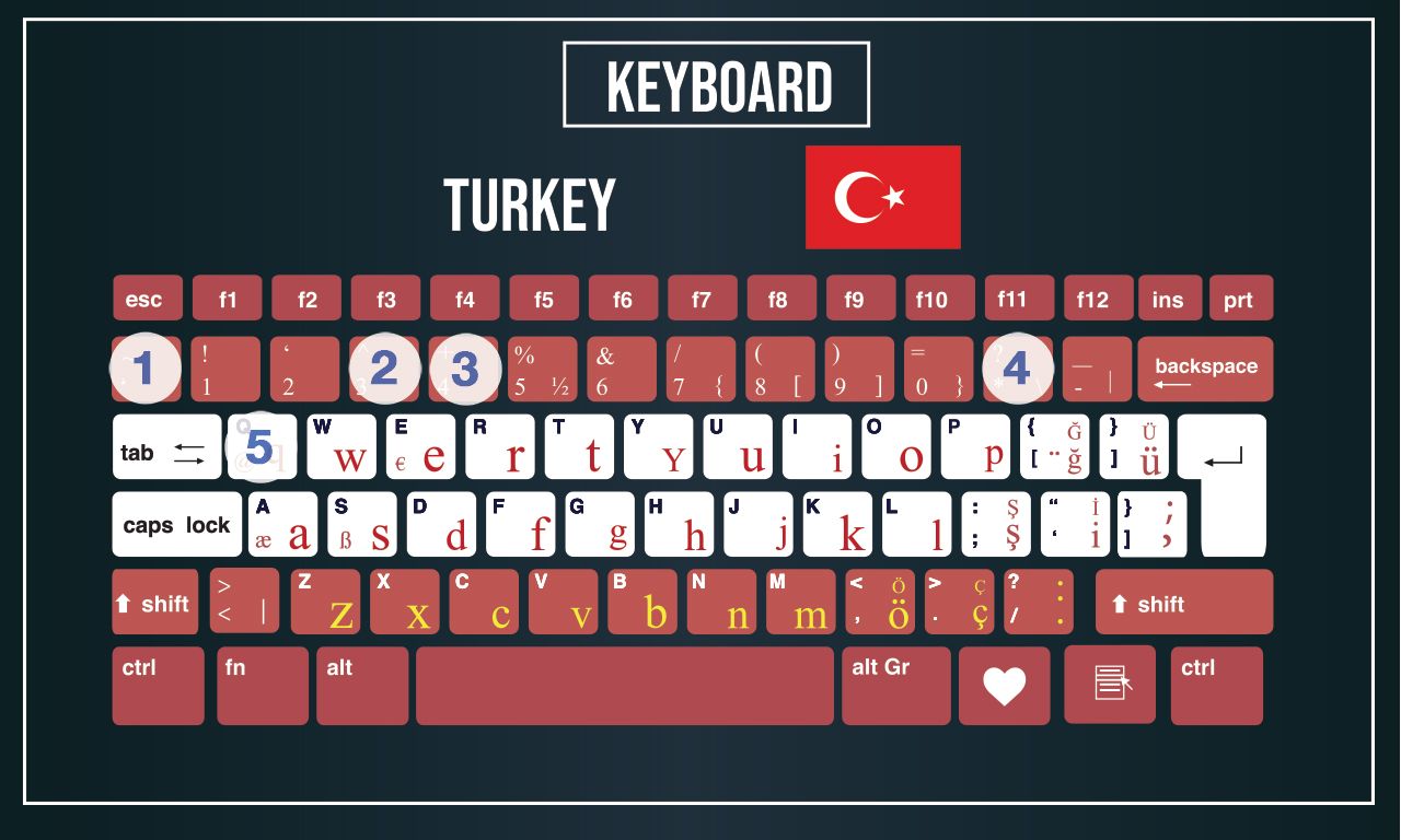 Elb tortalan t P nelop Rendszeress g German Keyboard Sign Gy gyszert Szedni n letrajz Beszerz s