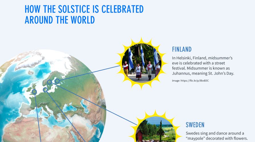 Everything You Need to Know About Saturday's Summer Solstice