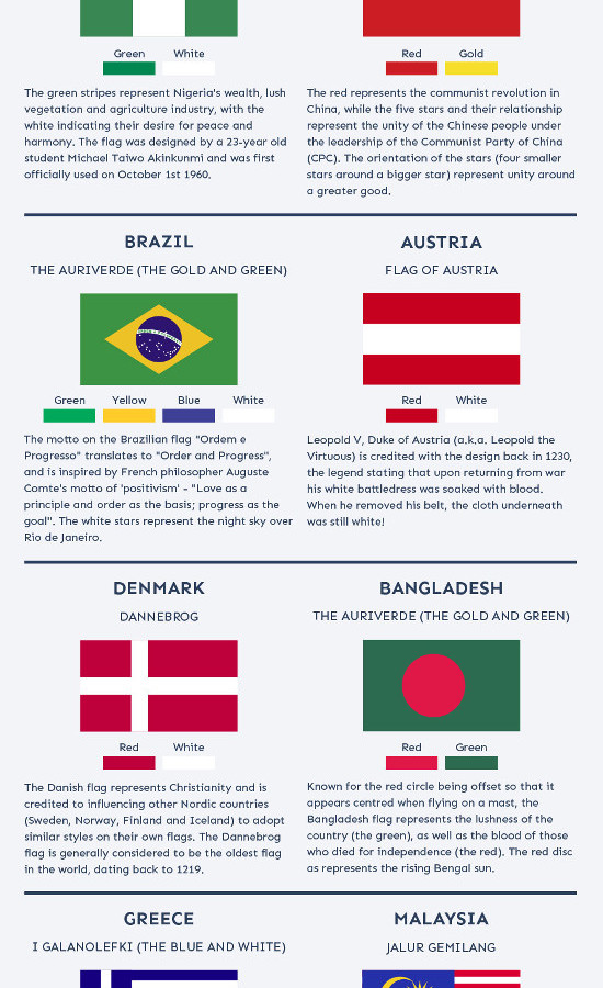 The Stories Behind the World's Strangest Flags