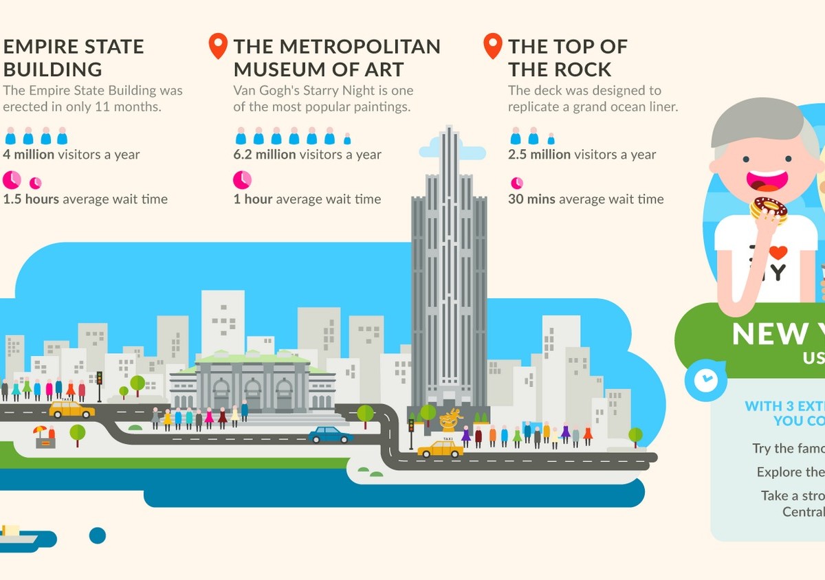 Infographic: Here Are the Waiting Times at Some of the World's Most ...