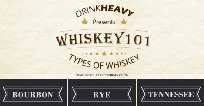 Infographic: The Ultimate Beginner's Guide to Whiskey