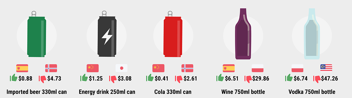 The Cheapest Countries to Drink Around the World