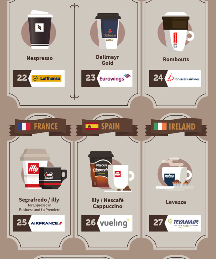 Coffee Served on 44 Airlines Around the World [INFOGRAPHIC]