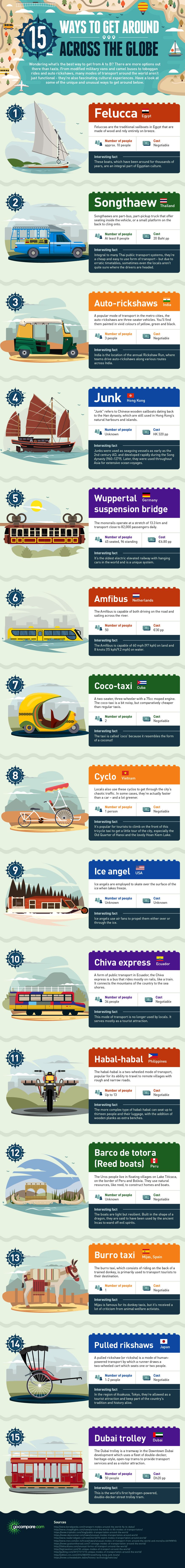 15 Most Unusual Modes of Transportation Across the World
