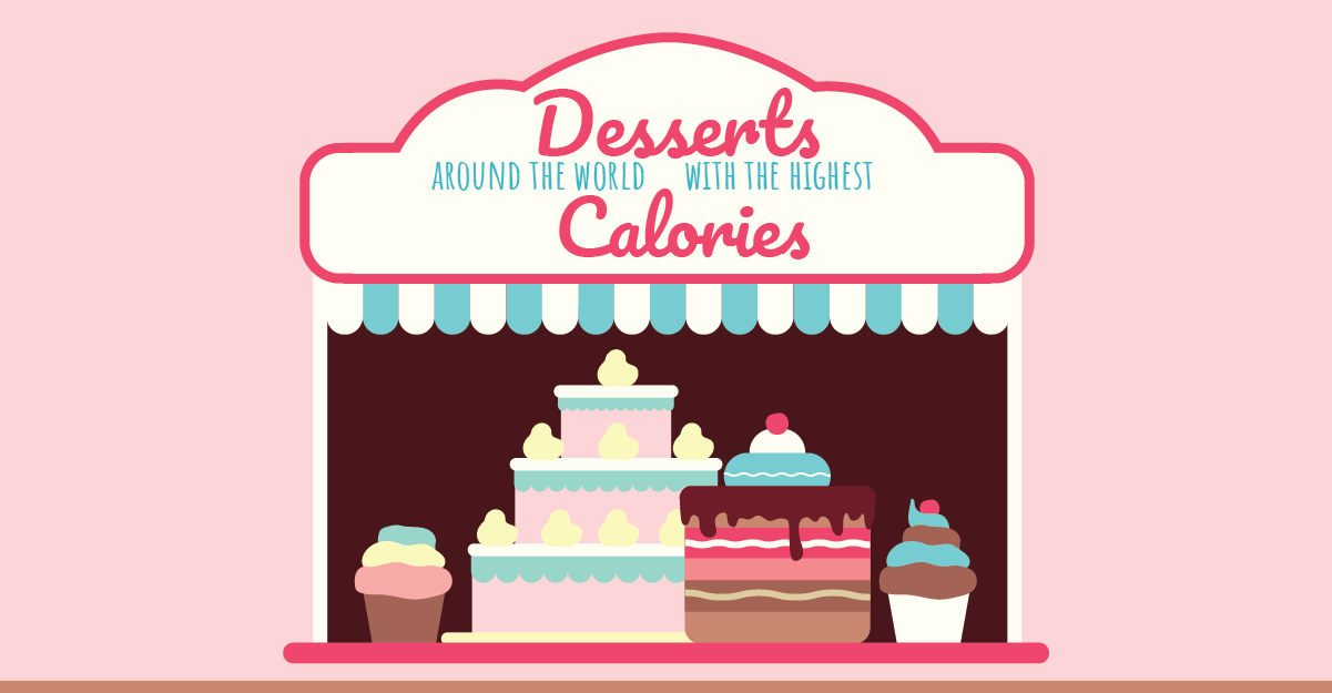The Most Calorific Desserts Around the World