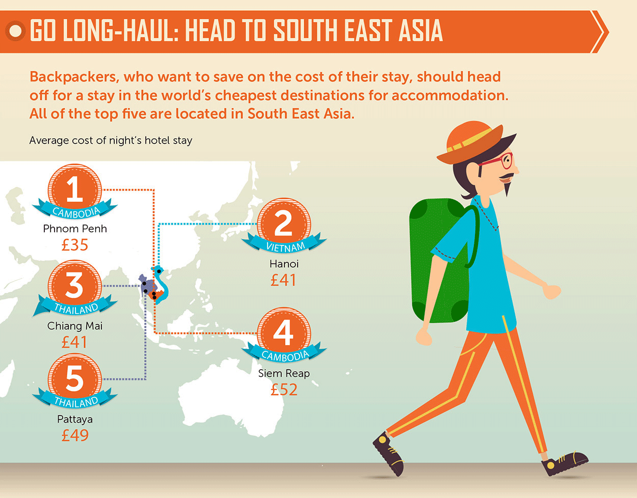 The Essential Backpackers Guide [INFOGRAPHIC]