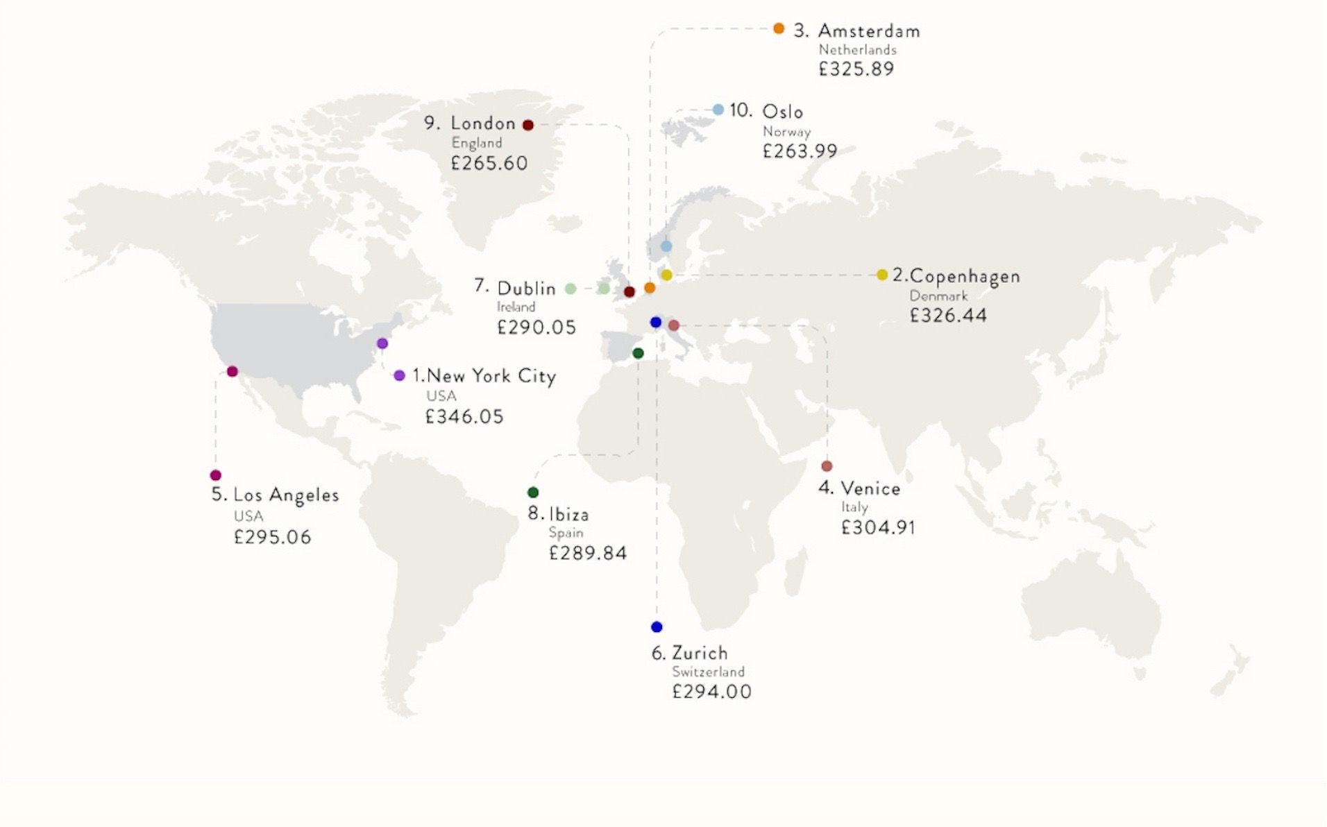 Here Are the Most Expensive and Cheapest Travel Destinations in 2018