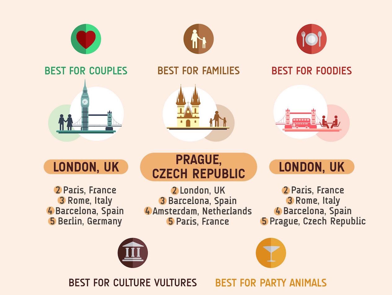 These Are the Most Fun Major Cities in All of Europe