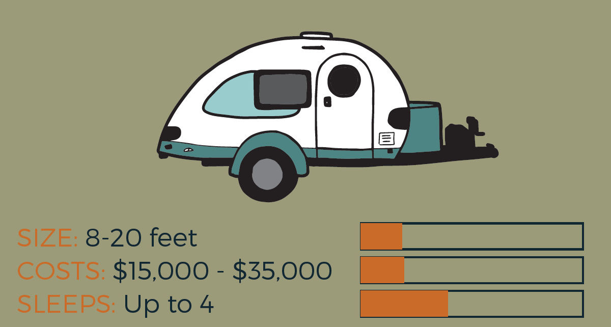 Find Your Perfect RV: An Illustrated Guide