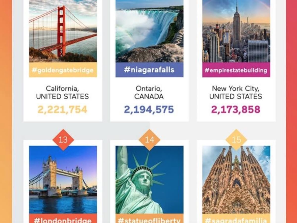 The World’s Most Instagrammed Locations Revealed in This Chart