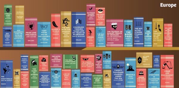 The Most Popular Books Set in Every Country