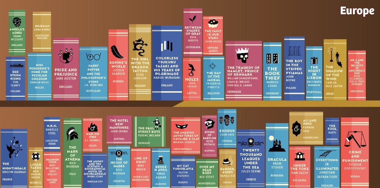 The Most Popular Books Set in Every Country