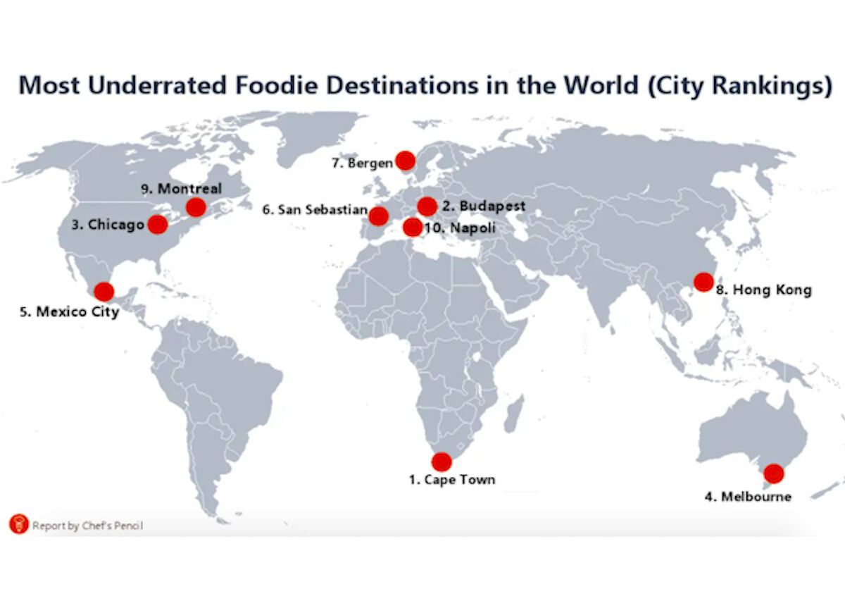 The Most Underrated Food Cities According to Chefs and Experts