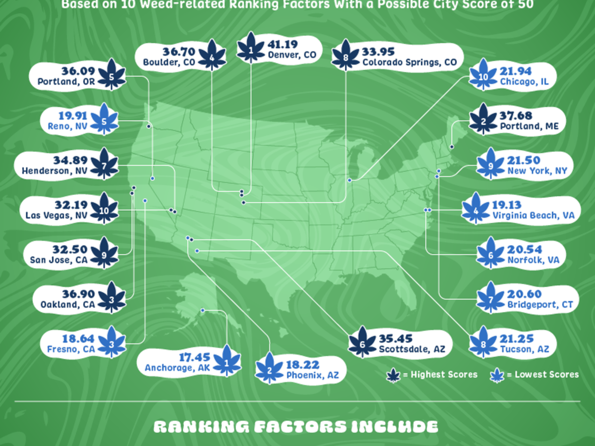 Study Found Best US Cities for a Cannabis Vacation